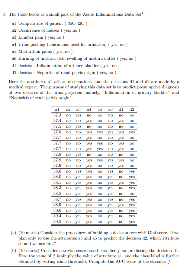3. The table below is a small part of the Acute | Chegg.com