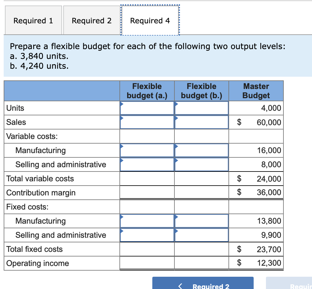 Solved Exercise 14-23 Flexible Budgets; Total Operating | Chegg.com