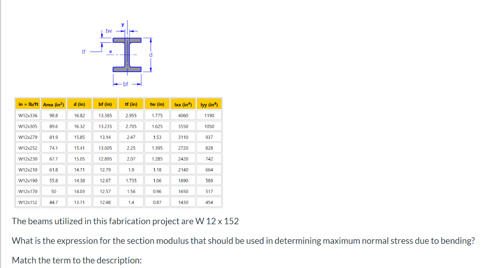 Solved in lb/ft Area (in) bf (in) tf (in) Ixx (in) lyy (in) | Chegg.com