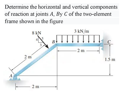 Solved Determine the horizontal and vertical components of | Chegg.com