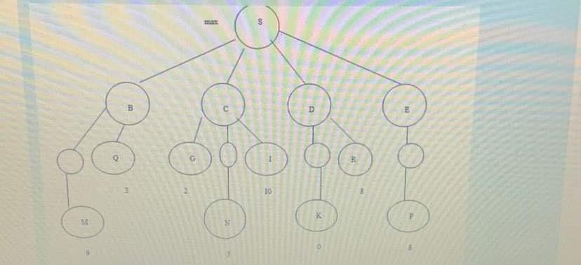 [5 points] Apply the alpha-beta-pruning algorithm to | Chegg.com