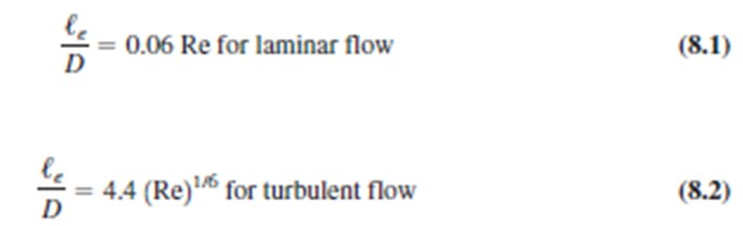 Solved The entry length Le for flow into a pipe is given | Chegg.com