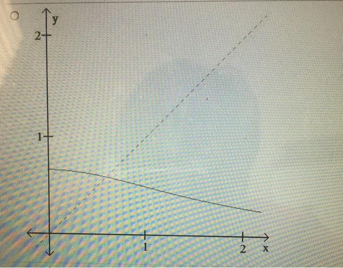 Solved Graph the inverse of the function plotted on the same | Chegg.com