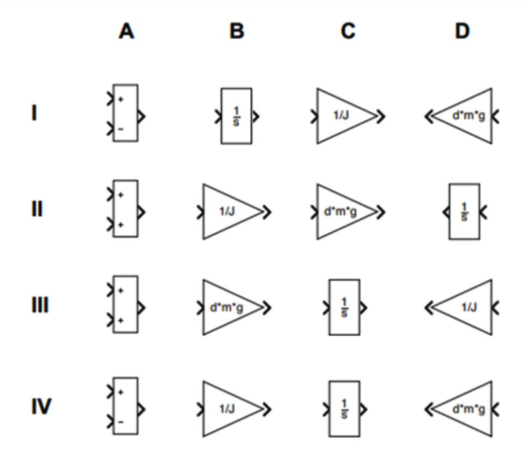 Solved Your incomplete Simulink model has the following | Chegg.com