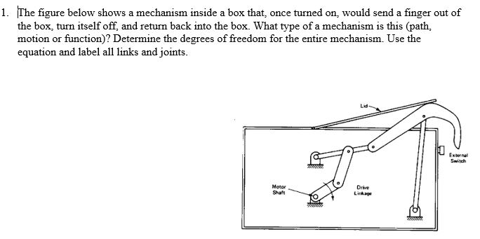 Solved 1. The figure below shows a mechanism inside a box | Chegg.com