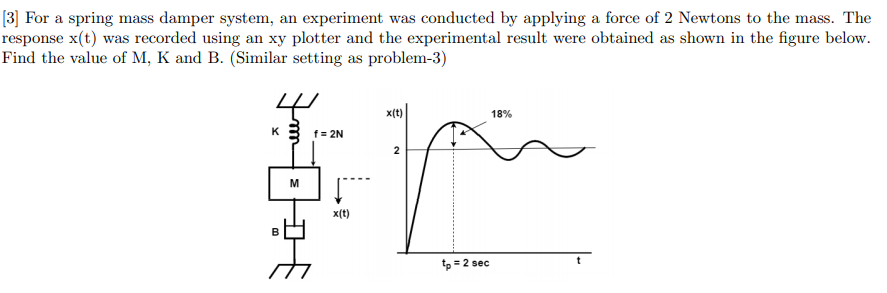 Solved [3] For a spring mass damper system, an experiment | Chegg.com