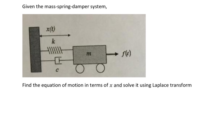 Solved Given the mass-spring-damper system, Find the | Chegg.com