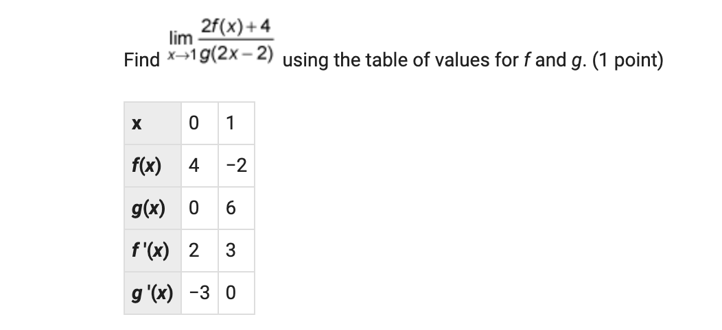 Solved limx→1g(2x−2)2f(x)+4 using the table of values for f | Chegg.com