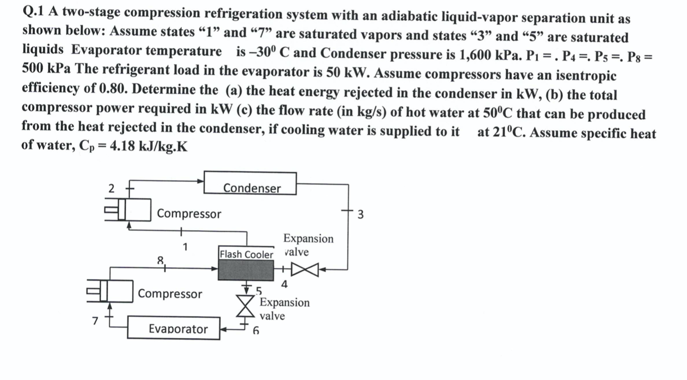 Solved Q.1 A two-stage compression refrigeration system with | Chegg.com