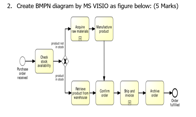 2. Create BMPN diagram by MS VISIO as figure below: | Chegg.com
