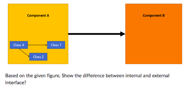 Solved Based on the given figure, Show the difference | Chegg.com