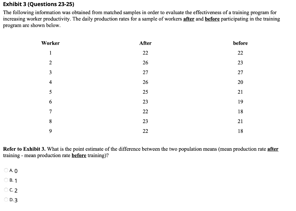 Solved Exhibit 3 (Questions 23-25) The following information | Chegg.com