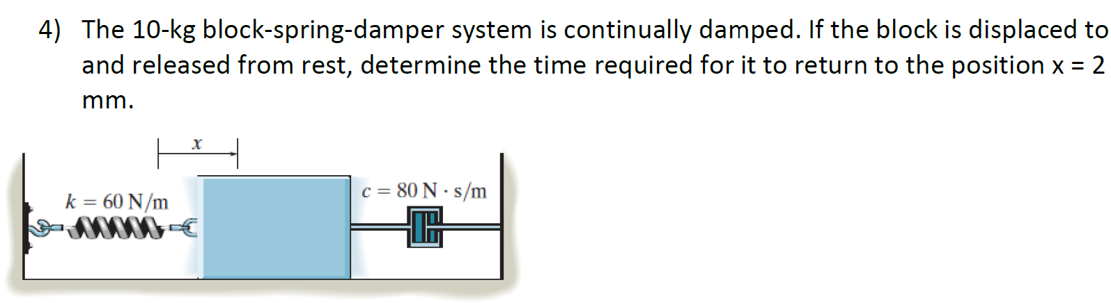 Solved 4) The 10−kg block-spring-damper system is | Chegg.com
