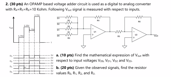 Solved 2. (30 pts) An OPAMP based voltage adder circuit is | Chegg.com