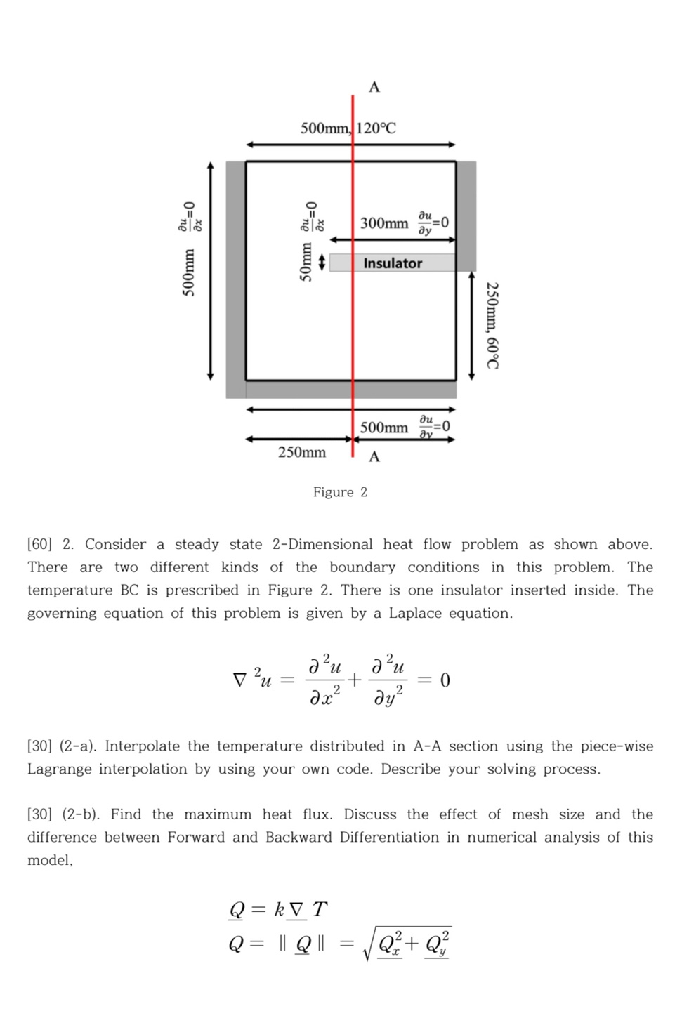 Solved [60] 2. Consider a steady state 2-Dimensional heat | Chegg.com