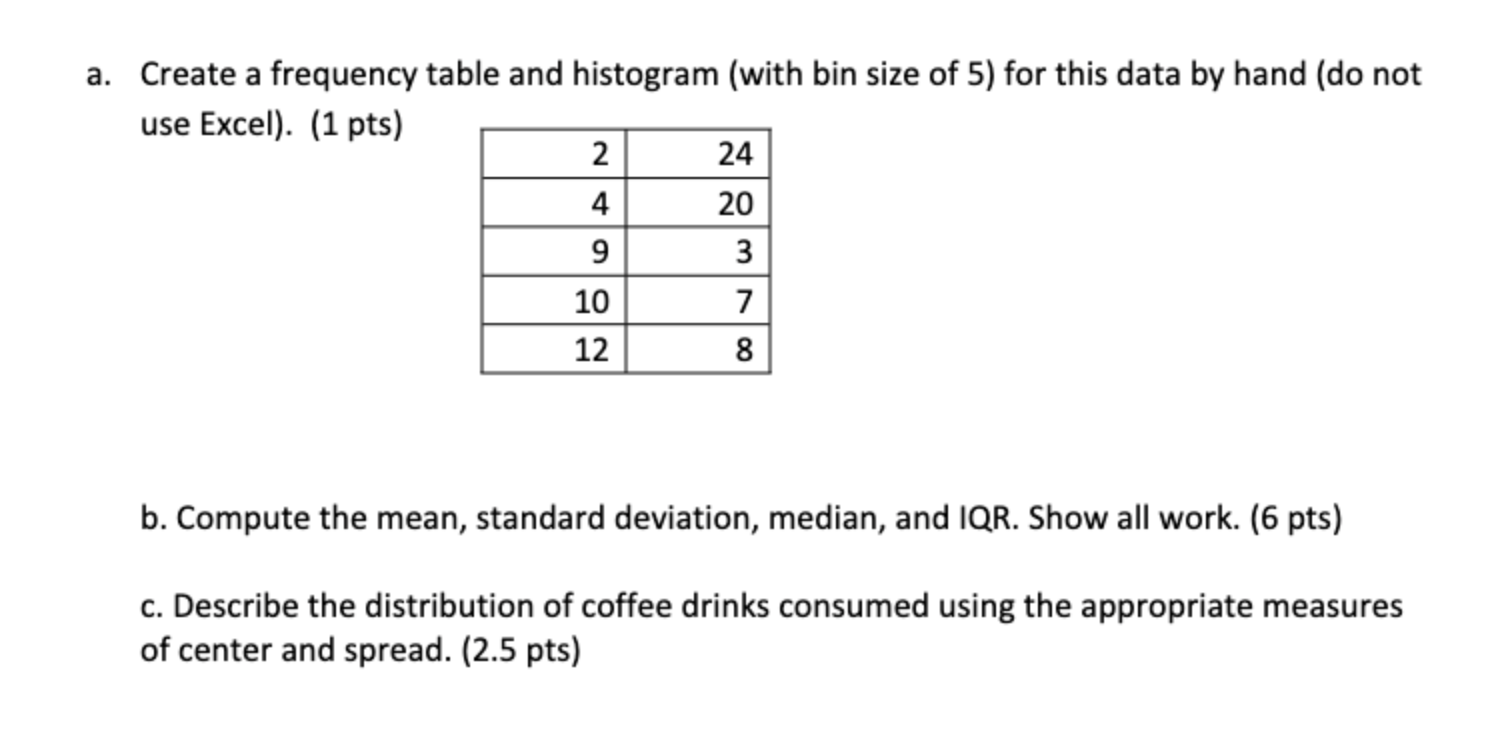 [Solved]: Create a frequency table and histogram (with bin