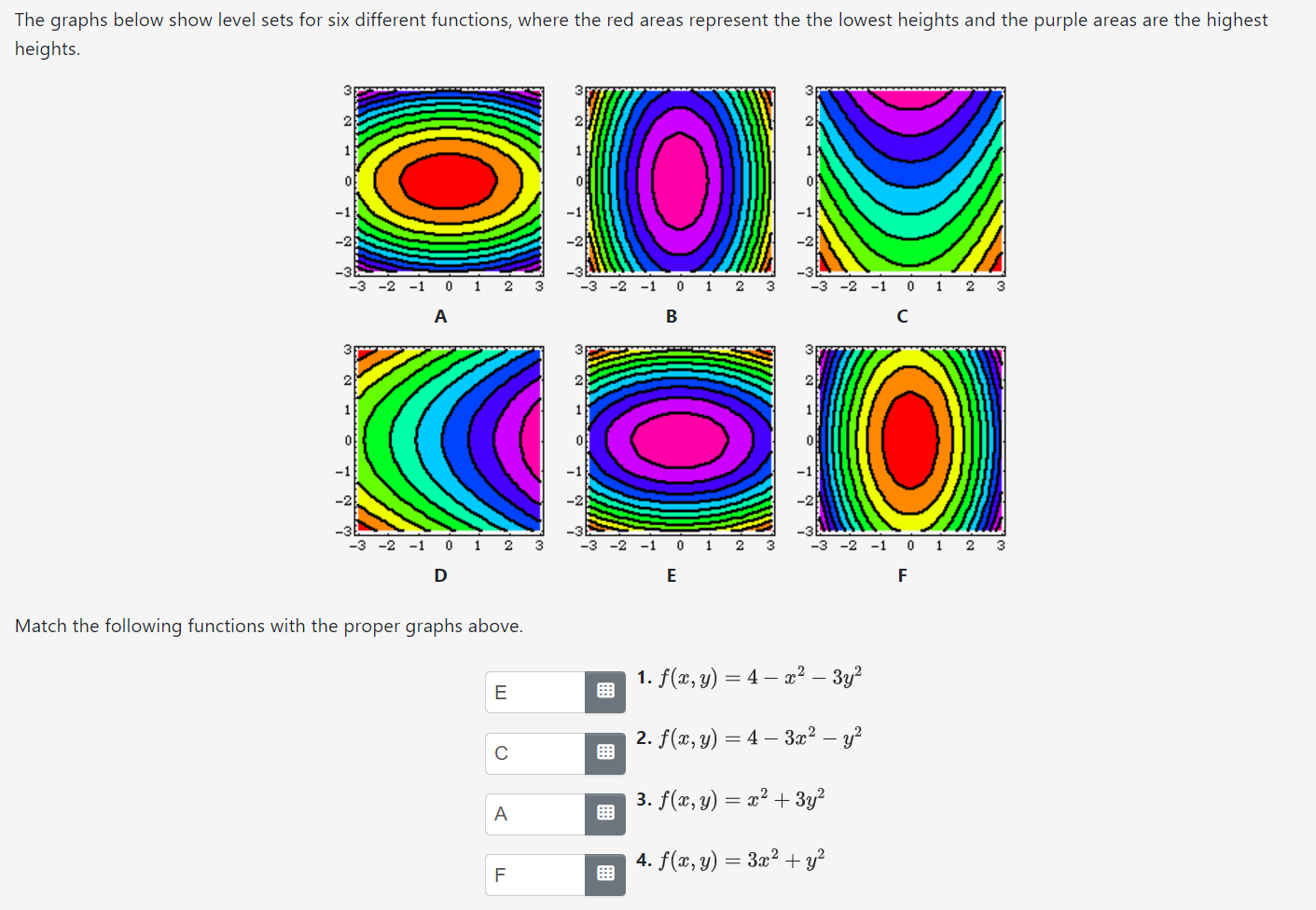 Solved The graphs below show level sets for six different | Chegg.com