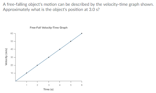 Solved At what point on the position-time graph shown is the | Chegg.com