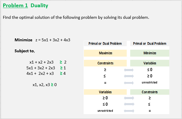 Solved FInd the optimal solution of the following problem by | Chegg.com