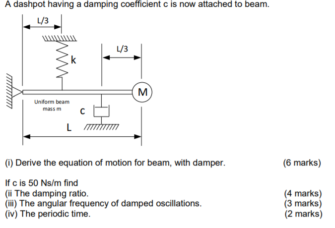 Solved A dashpot having a damping coefficient c is now | Chegg.com