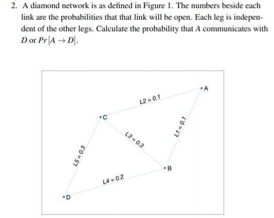 Solved 2. A diamond network is as defined in Figure 1. The | Chegg.com