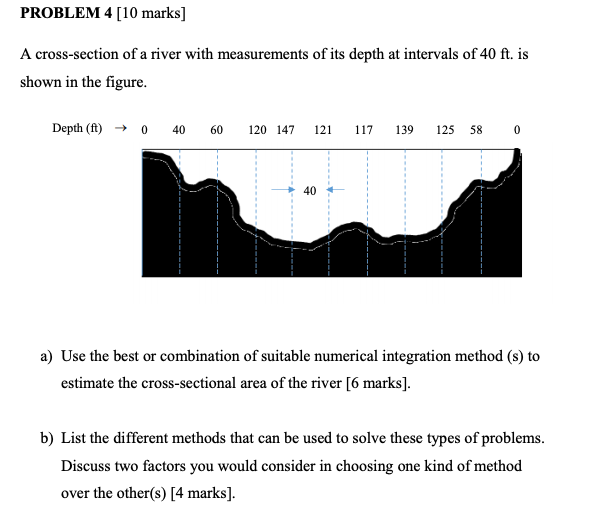 Solved A cross-section of a river with measurements of its | Chegg.com