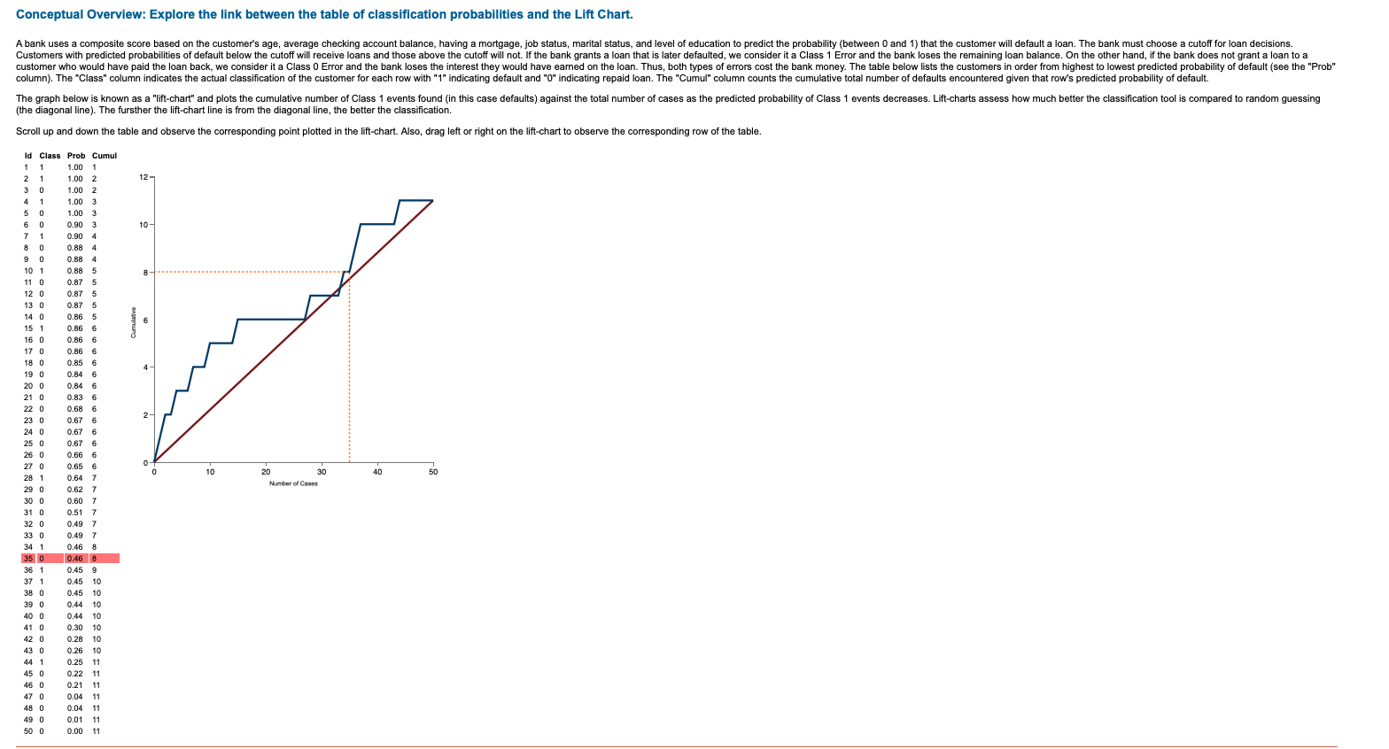 Solved 1. If only the customers in the top decile are | Chegg.com