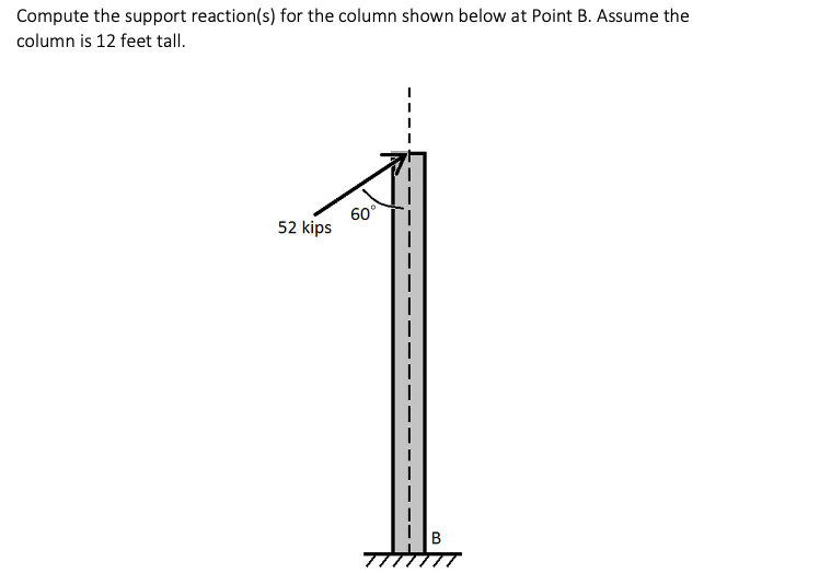 Solved Compute the support reaction(s) for the column shown | Chegg.com