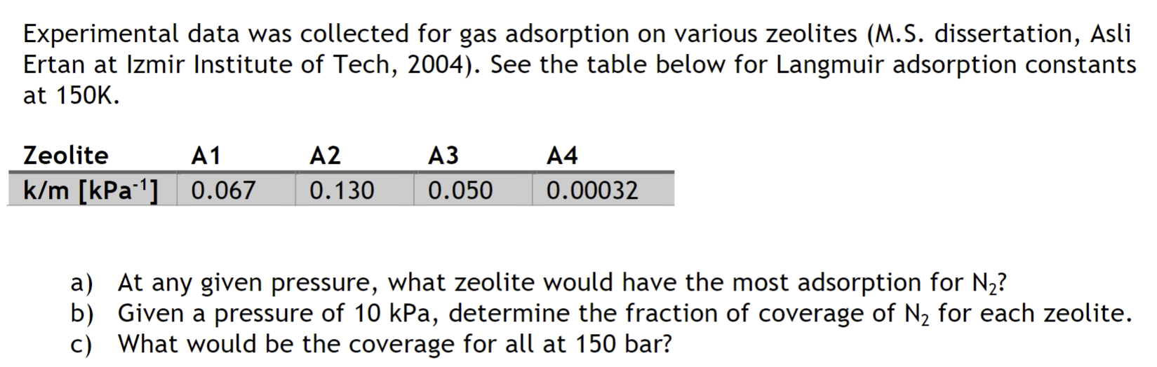 Solved Experimental data was collected for gas adsorption on | Chegg.com