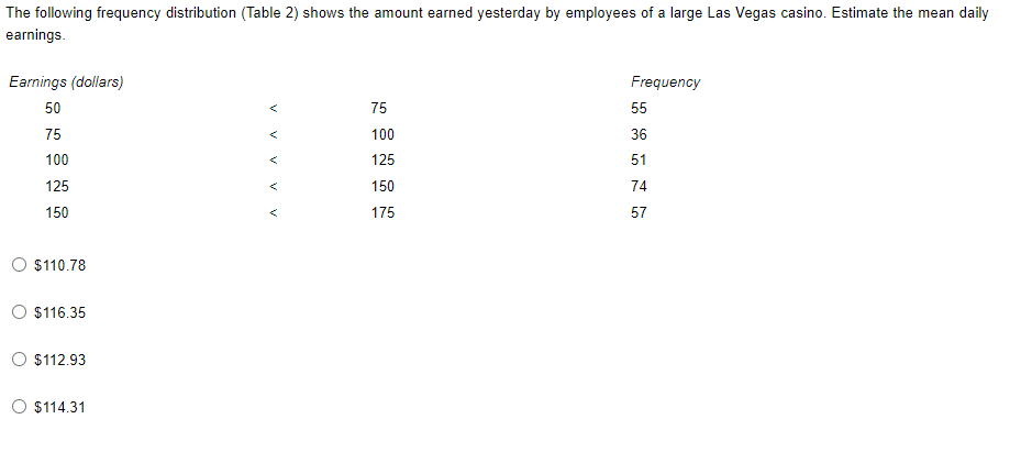 Solved The Following Frequency Distribution Table 2 Shows 7468