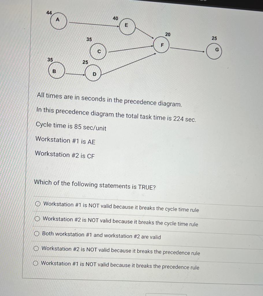 Solved All times are in seconds in the precedence diagram. | Chegg.com