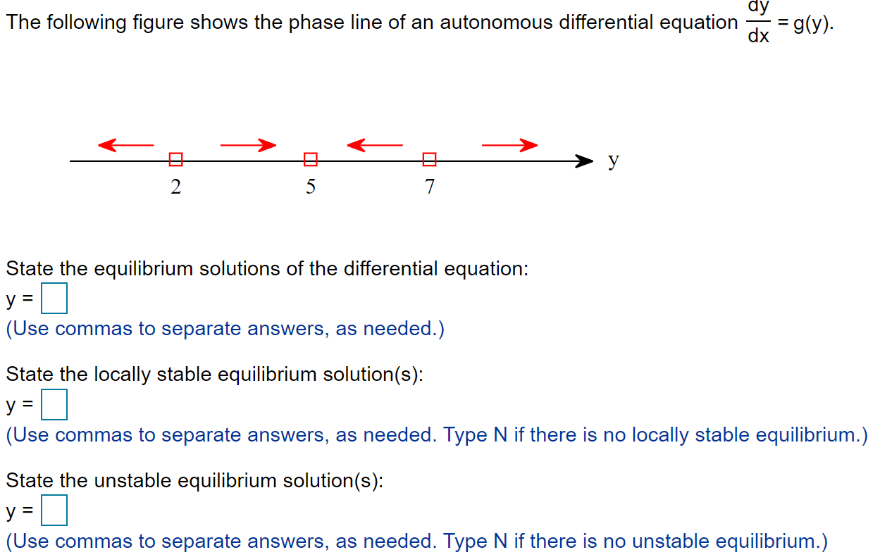 Solved dy The following figure shows the phase line of an | Chegg.com