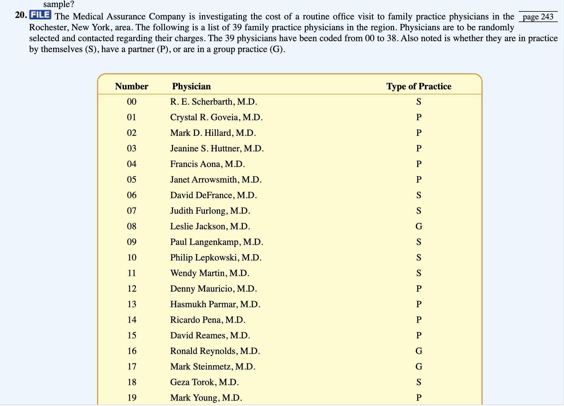 Solved a.The random numbers obtained from Appendix B.4 ﻿are | Chegg.com