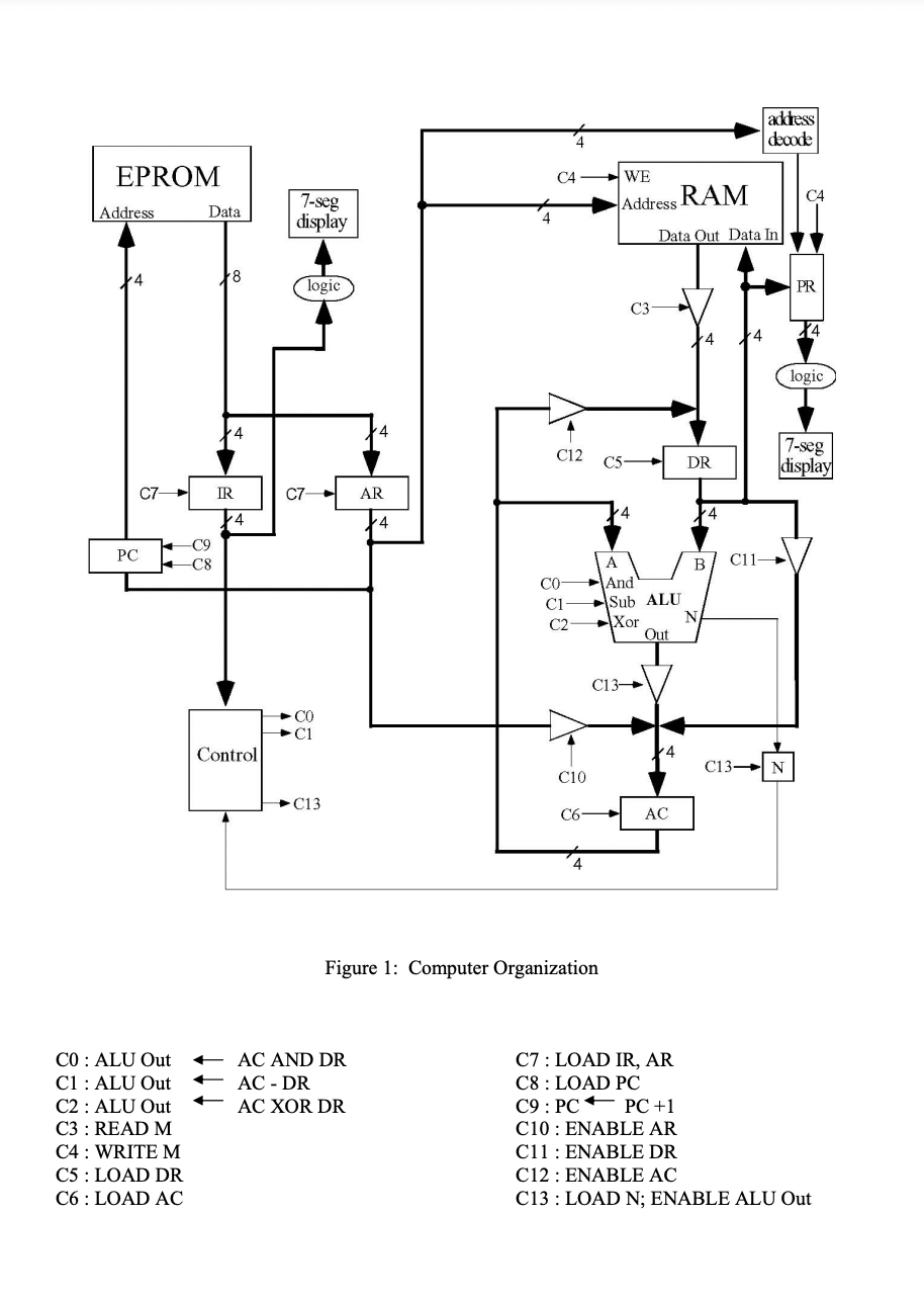 Solved 1. Write an assembly prog display. This will be for | Chegg.com