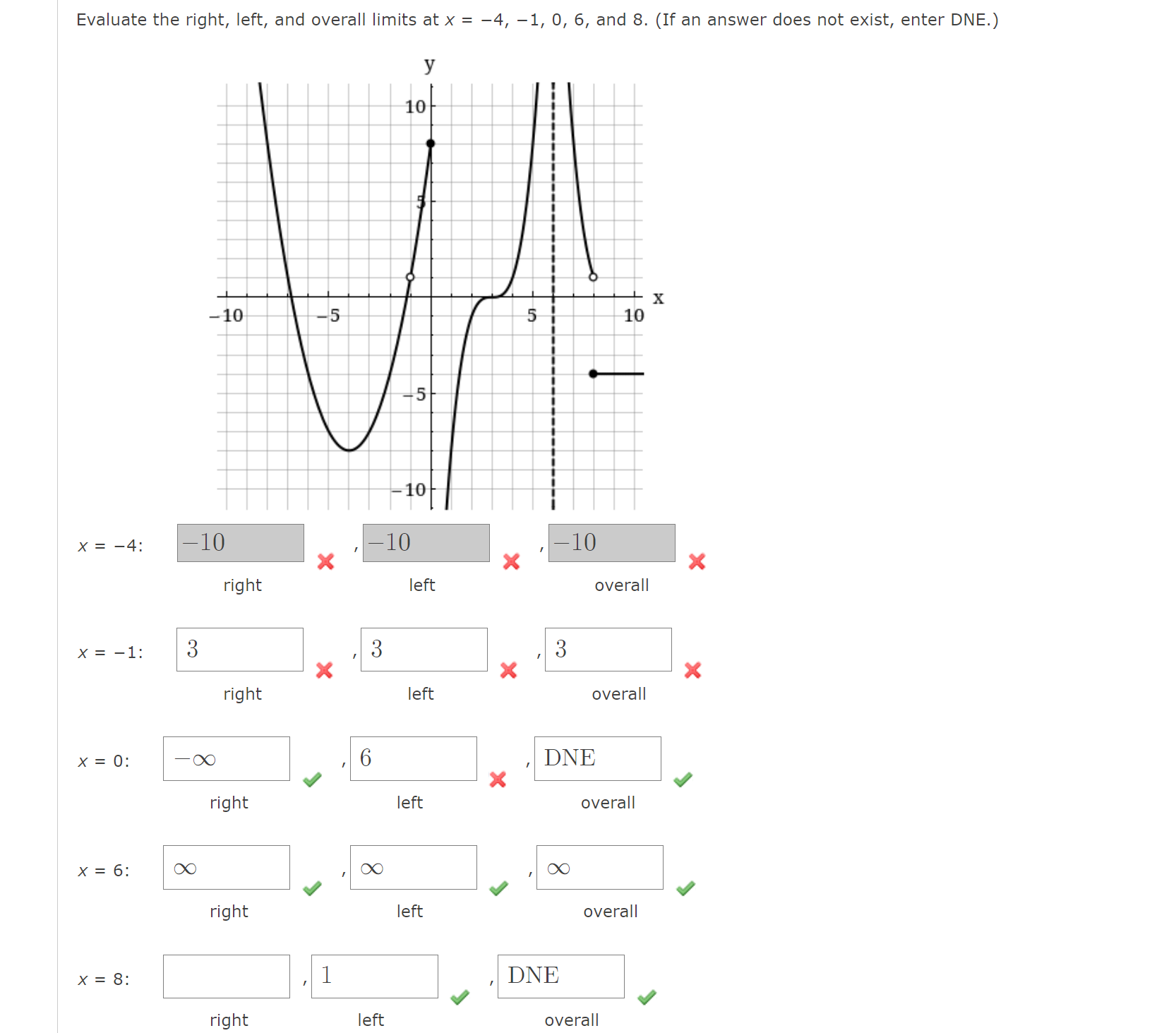 Solved Evaluate the right, left, and overall limits at | Chegg.com