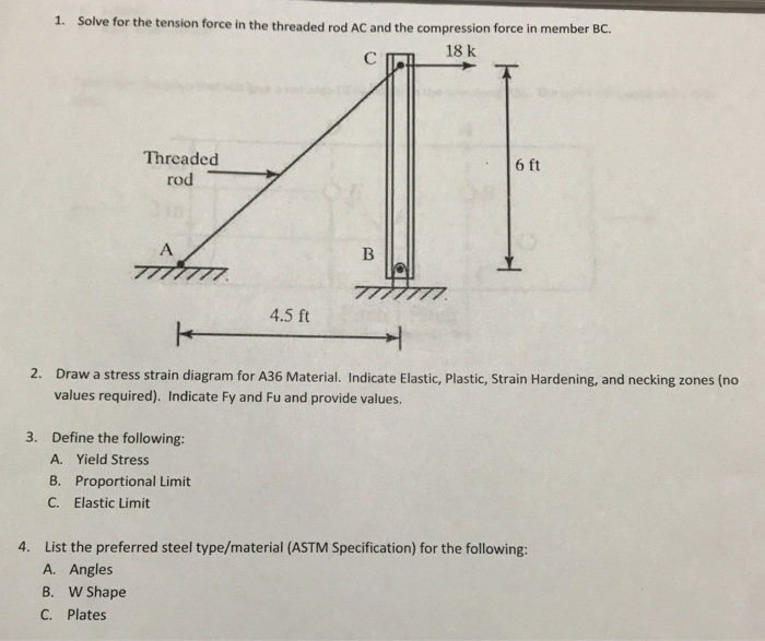 Solved 1. So lve for the tension force in the threaded rod | Chegg.com