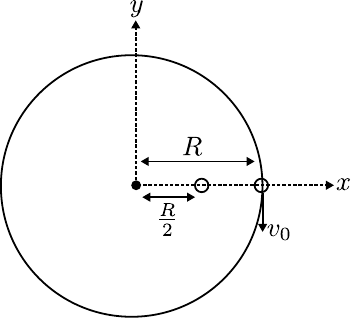Solved You and a friend with identical mass m stand on a | Chegg.com