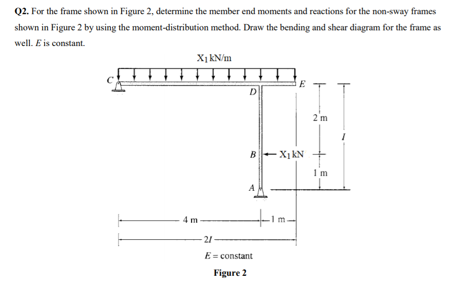 Solved Q2. For the frame shown in Figure 2, determine the | Chegg.com