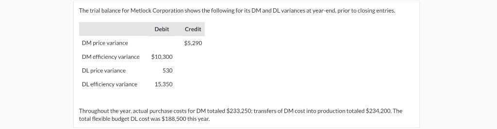 Solved The trial balance for Metlock Corporation shows the | Chegg.com