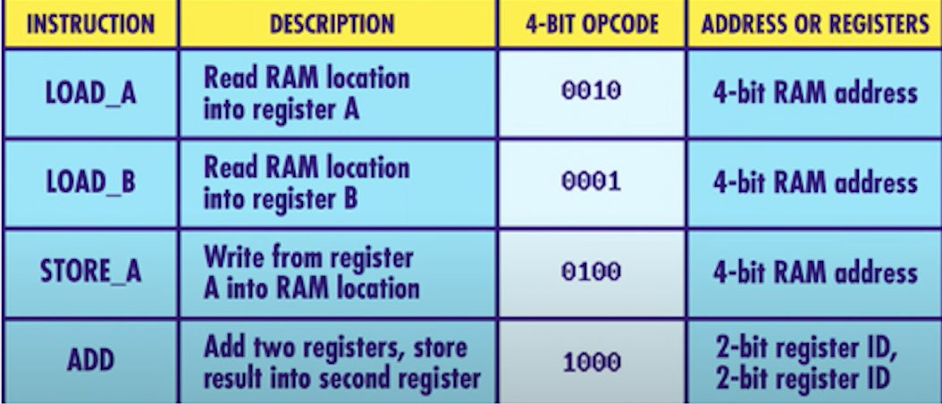 Solved Given an architecture that has the following | Chegg.com
