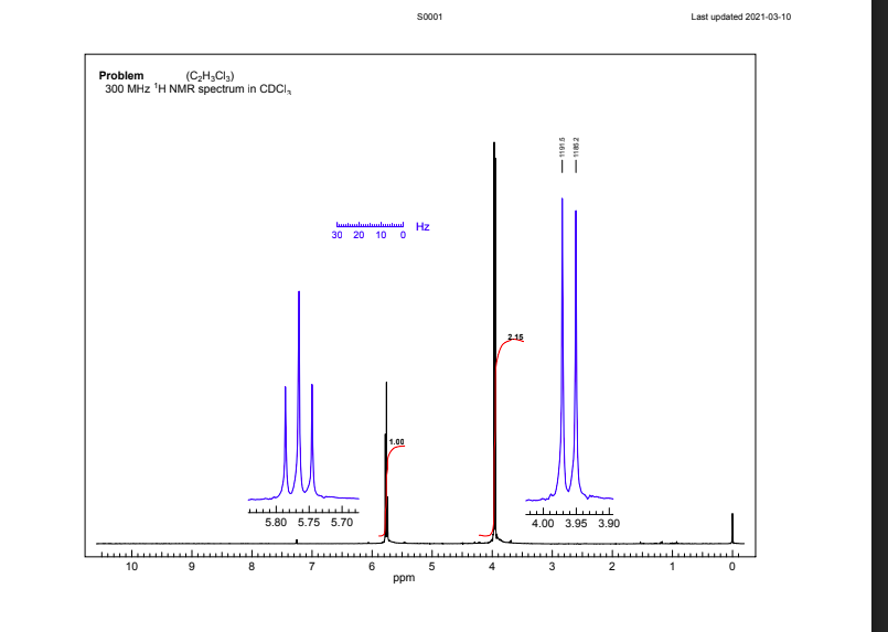 Solved Solve at least two spectroscopy problems in the | Chegg.com