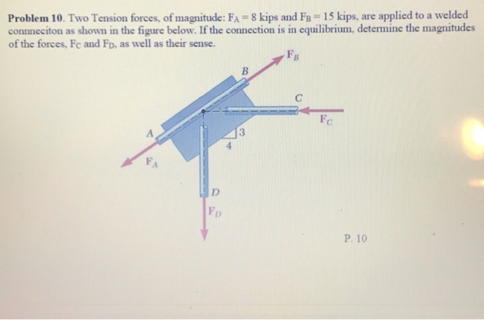 Solved Problem 10. Two Tension forces, of magnitude: FA | Chegg.com