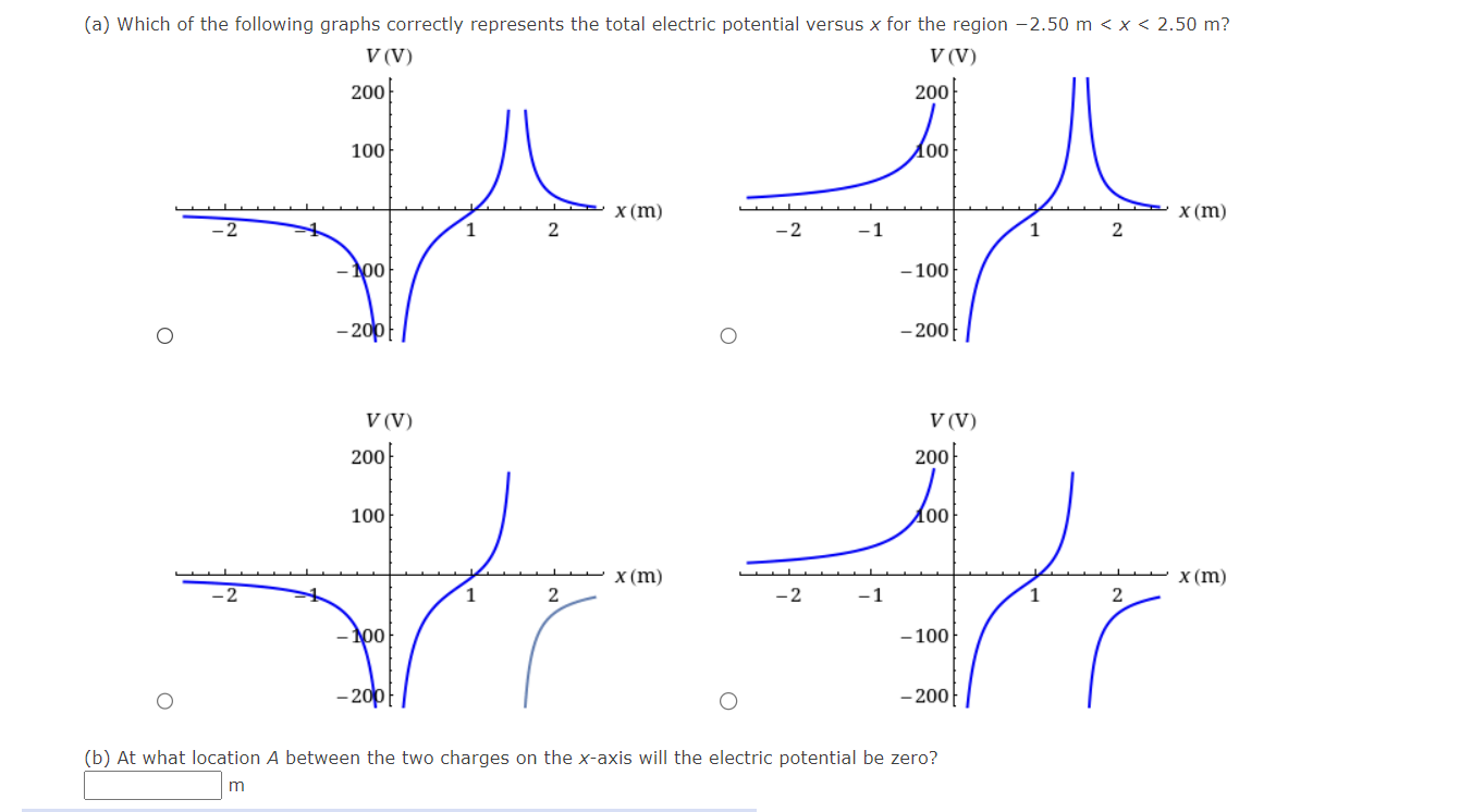 Solved q1=+2.21nC and q2=−2q1 are located along the x-axis | Chegg.com
