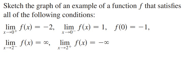 Solved Sketch the graph of an example of a function f that | Chegg.com