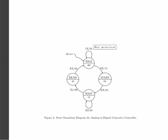 Solved Problem 03 The state-transition diagram for the | Chegg.com