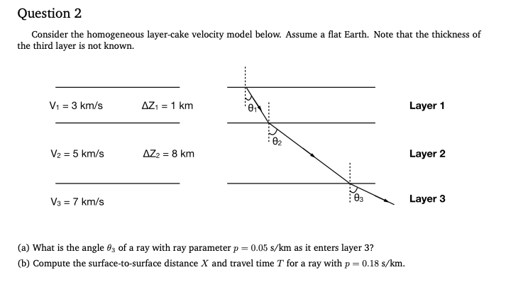 Solved Question 2 Consider the homogeneous layer-cake | Chegg.com