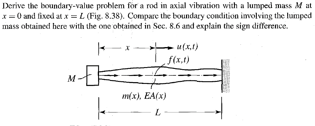 Solved Derive the boundary-value problem for a rod in axial | Chegg.com