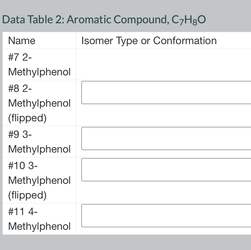 Solved Data Table 1: Simple Hydrocarbon, C5H12 Name Isomer | Chegg.com