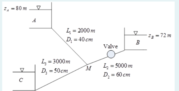 For the given system, when the valve in pipe 2 is | Chegg.com