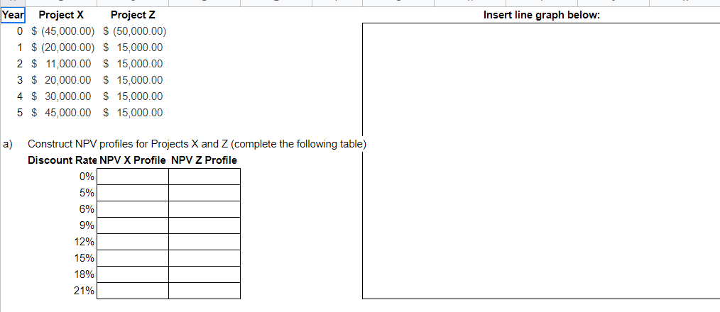 Solved Insert line graph below: Year Project X Project 2 0 $ | Chegg.com